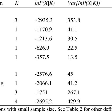 Estimated Population Structure From Structure Analysis Of Autosomal