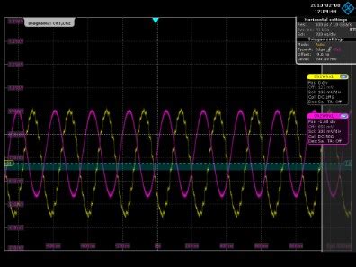 AD High Freq Problem Q A Direct Digital Synthesis DDS EngineerZone