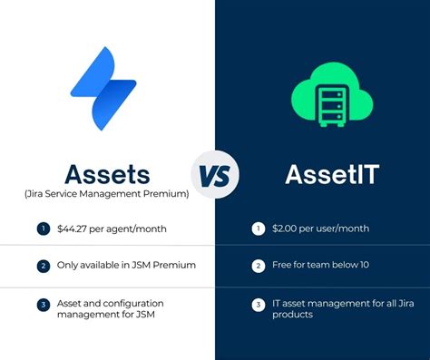 How To Use Atlassian Insight Asset Management For Your Business Assetit