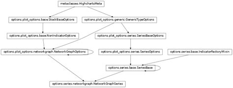Networkgraph — Highcharts Stock For Python 150 Documentation