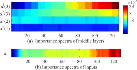 Figure From Multilevel Wavelet Decomposition Network For Interpretable Time Series Analysis