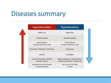Thyroid Function Test Seminarpptx