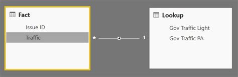 solved bug in power bi desktop filtering not working as