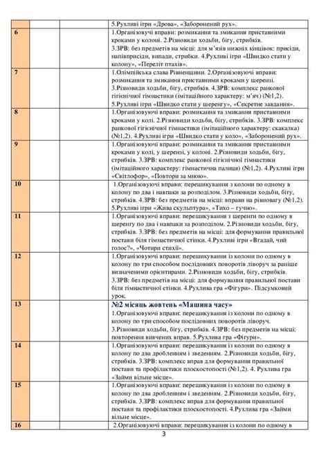Календарно тематичне планування з фізичної культури 4 клас І семестр КТП Фізична культура