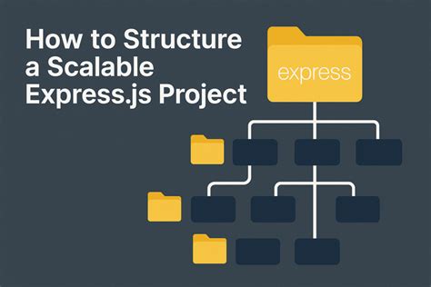 How To Structure A Scalable Express Js Project Teachmeidea