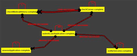 declare model mined by the prom declareminer plug in download