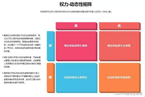项目管理矩阵 项目矩阵 csdn博客
