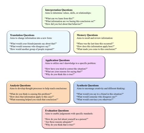 Socratic Questioning — Seattle Anxiety Specialists Psychiatry Psychology And Psychotherapy