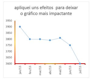 Gráfico de Linhas no Excel Como e quando usar