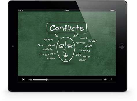Performance Support Tools For Compliance Courses