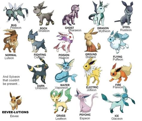 Pokemon Eevee Evolution Chart And Names