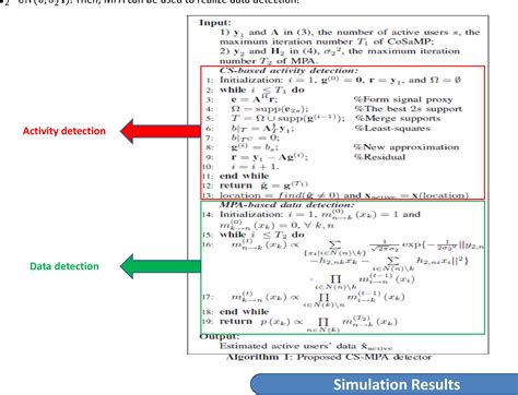 Figure 3 From Compressive Sensing Based Multi User Detection For Uplink