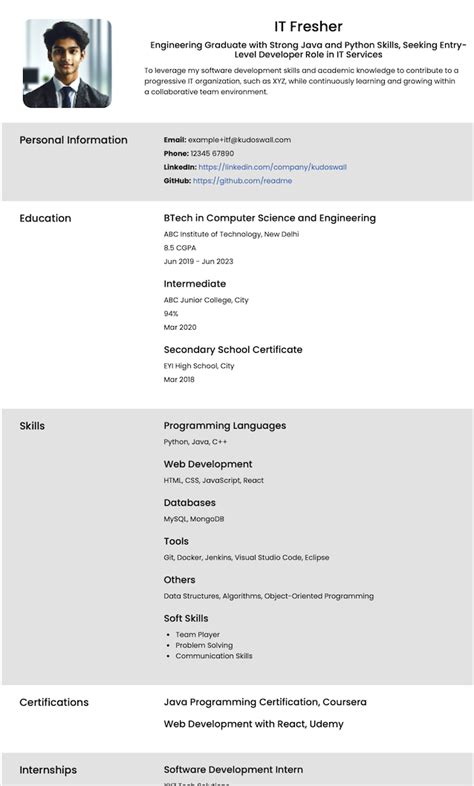 It Fresher Resume Examples Free Templates — Format And Skills [2025 2026]