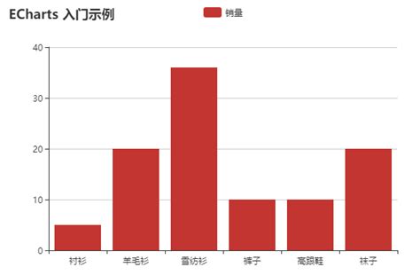 js统计图表插件 echarts pine007 博客园