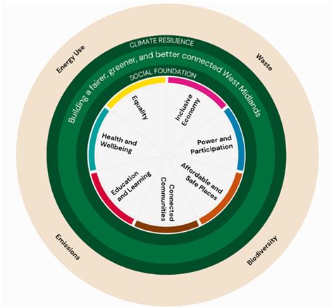 Economic Model Global Economic Model Oxford Economics