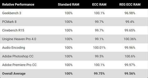 Buffered Vs Unbuffered Ram Differences And Which Do You Need