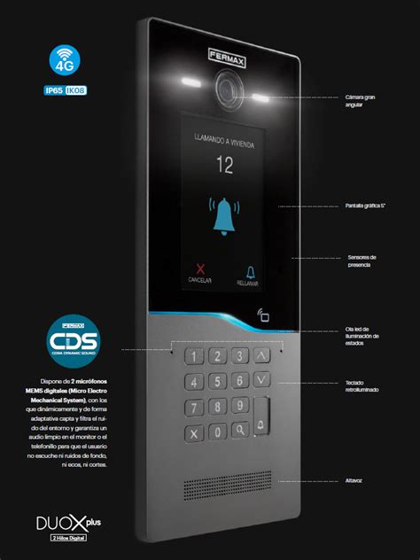 Cora Fermax Caracteristicas Hiper Antena