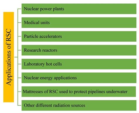 New Research On Radiation Shielding Concrete 2025