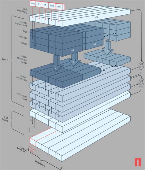 Transformer In Nlp Infowarehouse