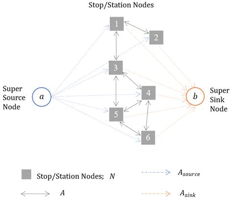 A Multi Objective Mathematical Programming Model For Transit Network Design And Frequency