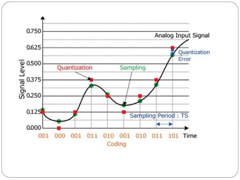 Architecture Of Smart Sensors Ppt