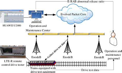 Figure 1 From An Imbalanced Sequence Feature Extraction Approach For The Detection Of Lte R