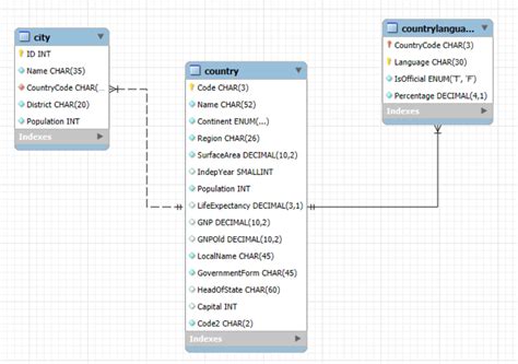 criando relatório gráfico no mysql workbench diagrama er