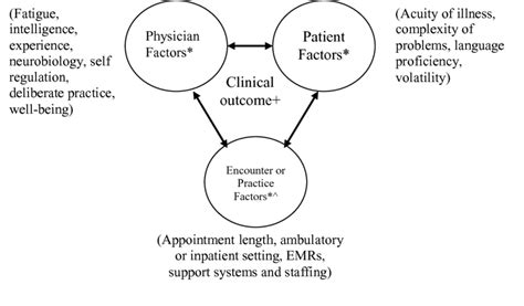 Situated Cognition Ecological Psychology Cognitive Load Theory And Download Scientific