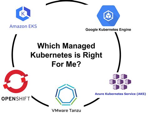 Which Managed Kubernetes Is Right For Me By Jonathan Kaftzan Medium