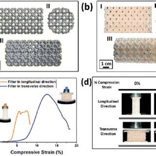 A And B Atomistic Model From Molecular Dynamics Simulations And The