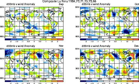 Composite Enso Noaa Physical Sciences Laboratory