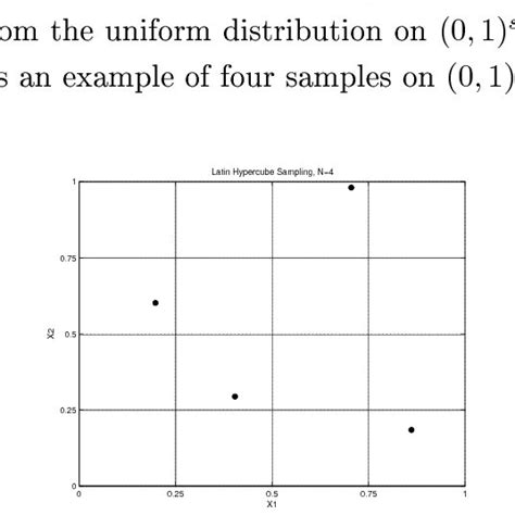Example Of A Latin Hypercube Sample On 0 1 2 Download Scientific