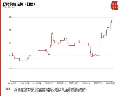 全国农产品价格数据分享 经管之家