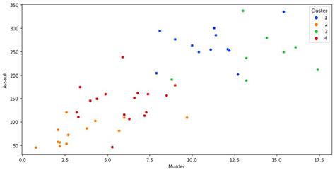 understanding kmeans clustering for data science beginners data