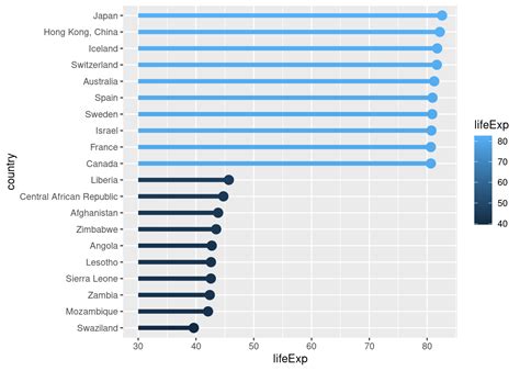 4 Intro To Data Visualization With Ggplot2 Econ 380 Book Project