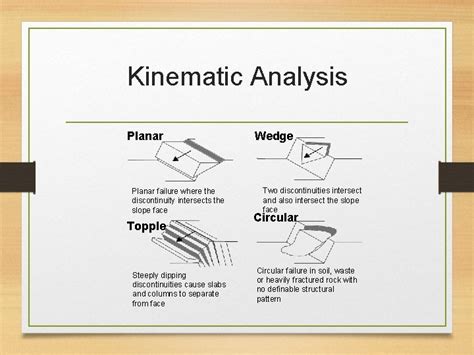Rock Slope Failure And Kinematic Analysis Yonathan Admassu