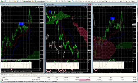 Double Smoothed Stochastic 2 Indicators Working In Overboughtoverselled Way For Buy Or Sell
