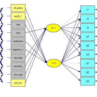 Modello Di Misura Le Variabili Latenti Sono Legate Ad Indicatori Download Scientific Diagram