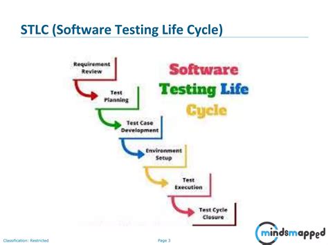 Test Planning And Test Estimation Techniques Ppt