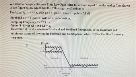solved we want to design a discrete time low pass filter for