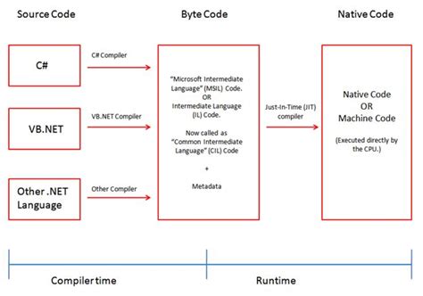 What Is Clr And How It Works