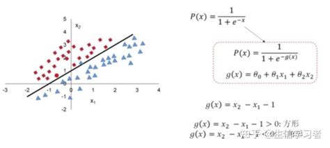 R语言机器学习算法实战系列八逻辑回归算法 logistic regression 知乎