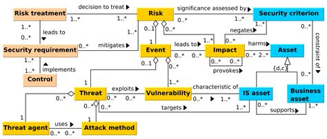 Formalizing And Safeguarding Blockchain Based Blockvoke Protocol As An