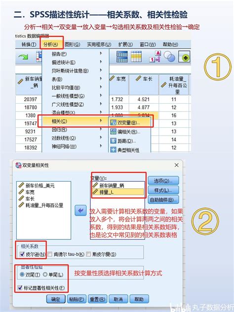 如何用spss做相关分析？散点图？相关系数？相关性检验？ 哔哩哔哩
