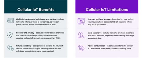 What Is Cellular IoT Applications In Supply Chain Management Thinaer