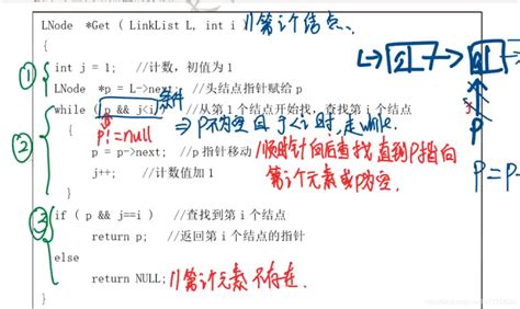 数据结构——课堂笔记【上课重点知识截图】 数据结构笔记手写图片 csdn博客