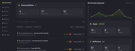 Instantly Fix Vulnerable Plugins In Wordpress Sites Patchstack