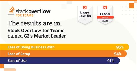 stack overflow on linkedin user adoption can make or break a new