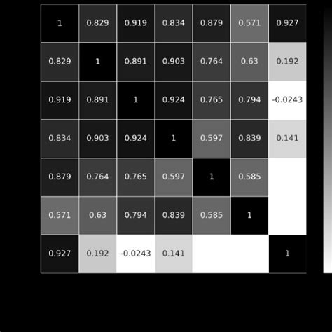 Heatmap Of Predicted Prices And Bitcoin Close Price Download Heatmap Of Predicted Prices And Bitcoin Close Price Download