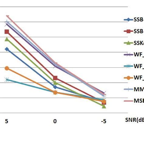 the ss kamath processed spectrogram of an utterance under two snr